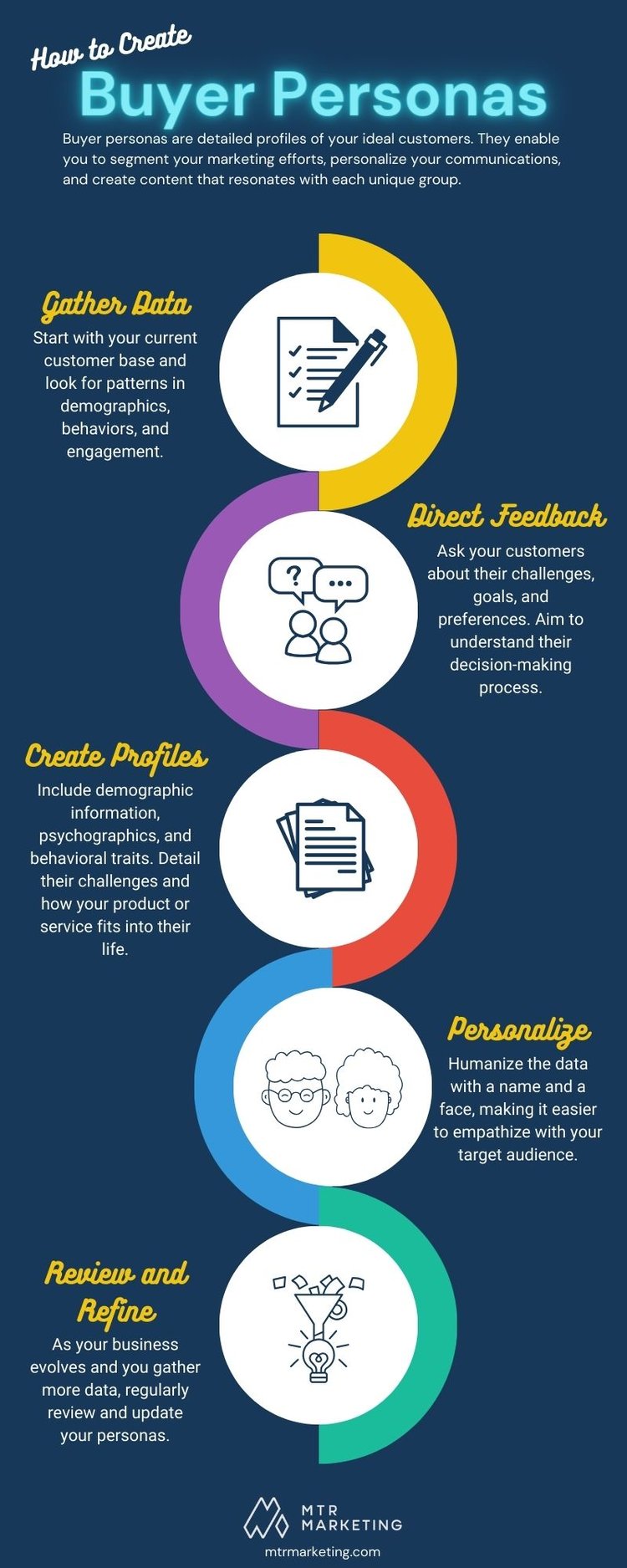 A Guide to Buyer Personas and Ideal Customer Profiles: Unlocking Your ...